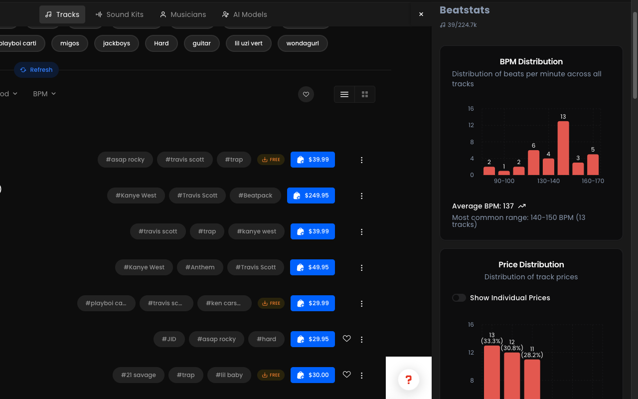 BeatStats | Beat Analysis for Beatstars